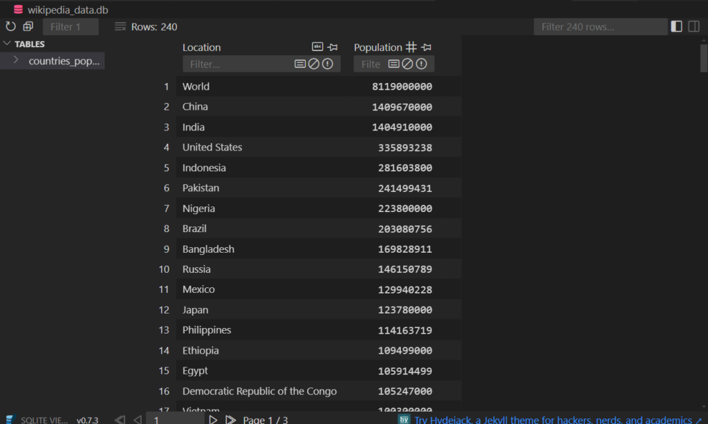 Scraping Wikipedia with Python: Extract Articles and Metadata ...